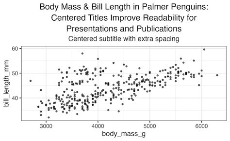 Center Your Ggplot2 Plot Titles And Subtitles In R Data Viz With