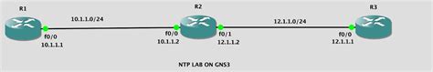 HackingDNA NTP LAB ON GNS