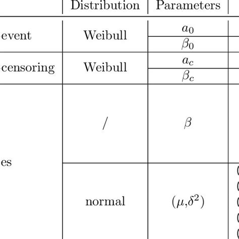 The Variable Selection Results Of The Three Methods In The Simulation