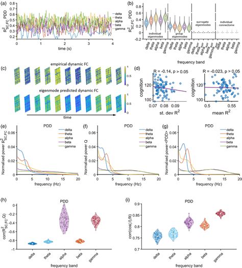 Expression Of Structural Eigenmodes During Time‐resolved Phase Download Scientific Diagram