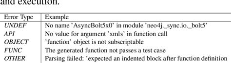 Table 1 From Iterative Refinement Of Project Level Code Context For