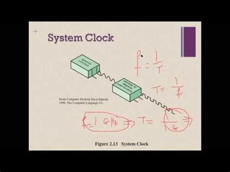 Computer Organization Lecture 5 YouTube
