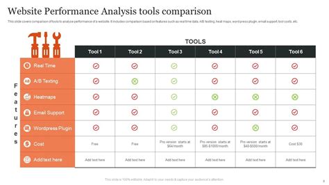 Performance Analysis Ppt Powerpoint Presentation Complete Deck With Slides