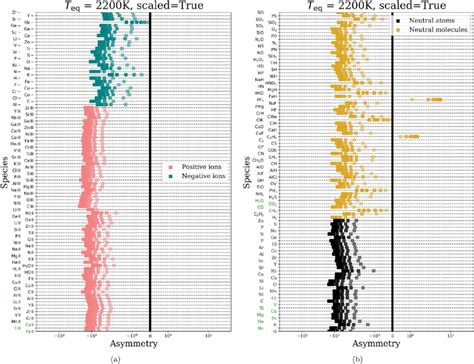Similar To Figure 1 But Now Including The Scale Height Effect