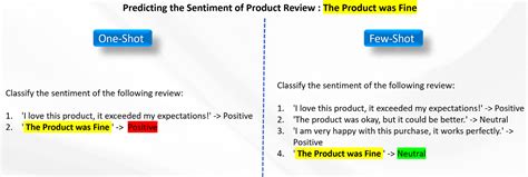prompt pre fixing for llm efficient zero shot prompting by anmol