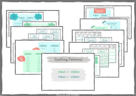 Bundle Orthographic Conventions And Patterns Plus Seven Sets Of Spelling