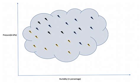 End To End Tree Based Algorithm I Decision Tree Towards Ai