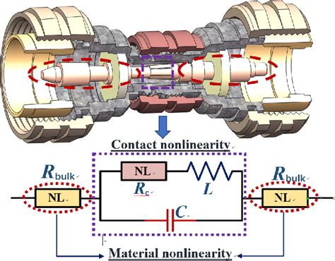 Figure 1 From Passive Intermodulation Distortion In Connectors With Nonlinear Interaction In