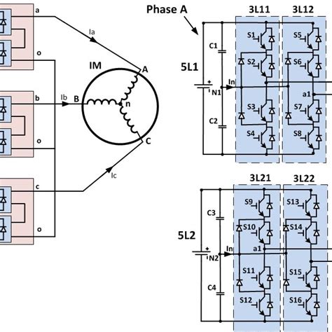Cascade 9l Inverter Fed Induction Motor Drive Download Scientific Diagram
