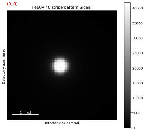 Analysing Magnetic Materials Using Stem Dpc — Pyxem 0210 Documentation