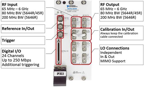 The Ni Vector Signal Transceiver Hardware Architecture Ni