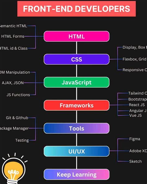 Shaheen Aziz Posted On Linkedin