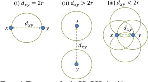 Figure 1 From Wireless Charger Deployment Optimization For Wireless Rechargeable Sensor Networks