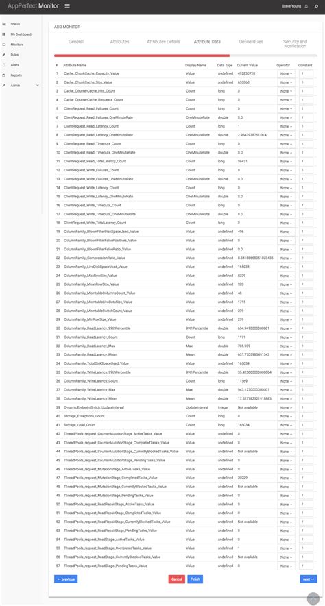 Cassandra Database Monitoring Appperfect