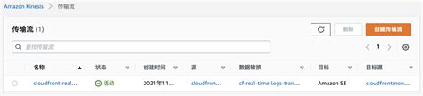 通过 Amazon Cloudfront 实时日志快速构建自定义的 Cdn 监控 亚马逊aws官方博客