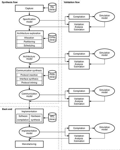 The Specc Methodology 1 Download Scientific Diagram The Specc Methodology 1 Download Scientific Diagram