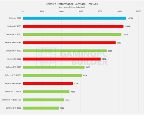 Radeon Graphics Cards Ranked Sale Online