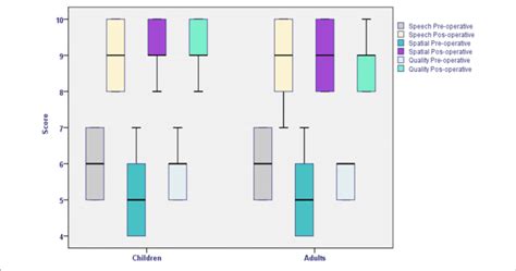 Speech Spatial And Qualities Of Hearing Scale Questionnaire Results