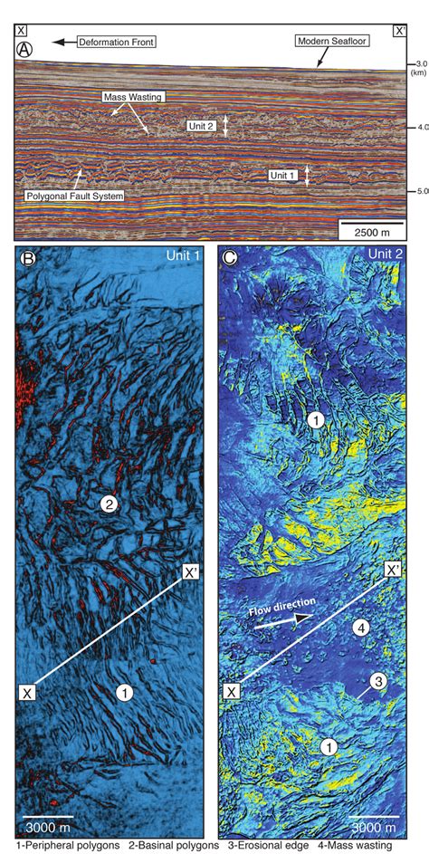 A Seismic Profile B Semblance Attribute Map And C Spectral Download Scientific Diagram