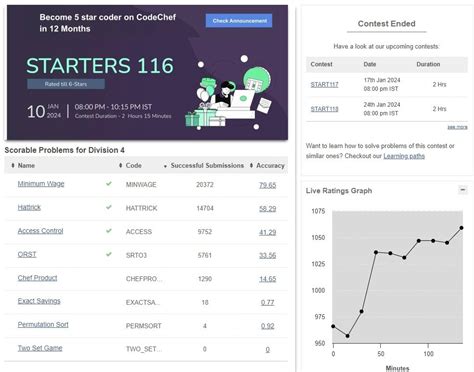 Srinivasu Polavarapu On Linkedin Codechef Codechef Codingcontest