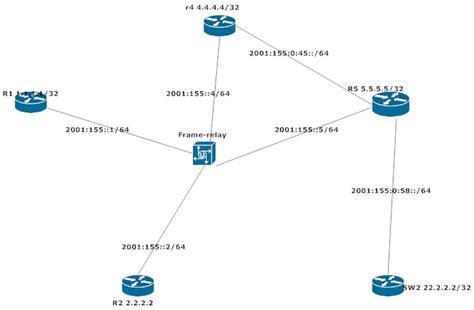CCIE JOURNEY IPV EIGRP V