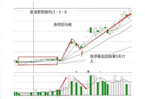 炒股10多年，在震荡行情中，我一直坚持做“涨停回马枪”，盯着一种形态反复做，小资金也能快速做大，今天就把我这些年反复做的，“涨停回马枪”的精髓