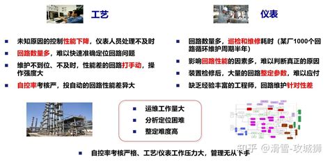 流程工业中的大规模控制回路如何运维？pid参数怎么高效、准确地优化？ 知乎