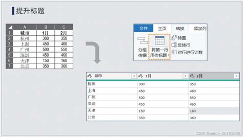 Power Query数据清洗的常用操作powerquery数据清洗 Csdn博客
