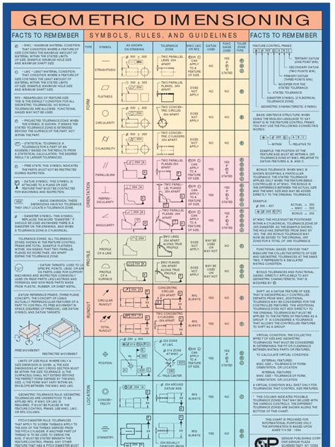 Gd T Chart Pdf Engineering Tolerance Geometry