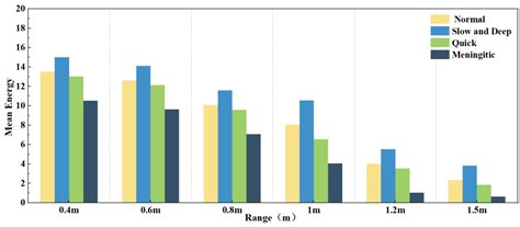 Mmwave Rm A Respiration Monitoring And Pattern Classification System Based On Mmwave Radar