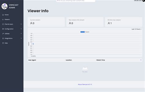 Viewer Graph Should Always Use 0 As Minimal Value · Issue 2806 · Owncastowncast · Github