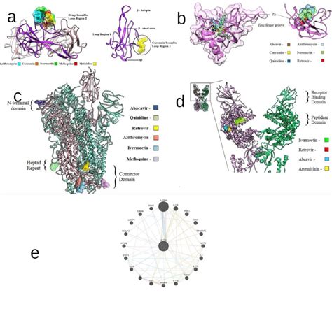 Protein Ligand Interactions Of A Nucleocapsid Phosphoprotein Pdb Id