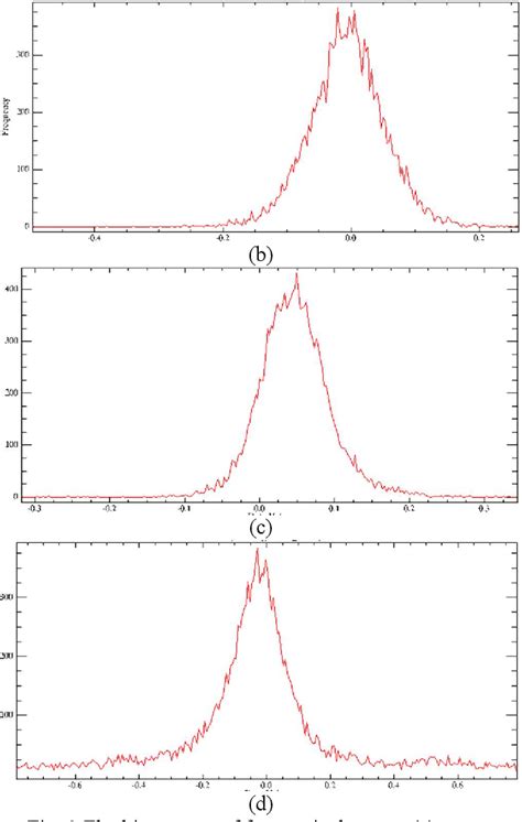 Figure 3 From Polsar Target Decomposition With Global Orientation Angle Compensation Semantic