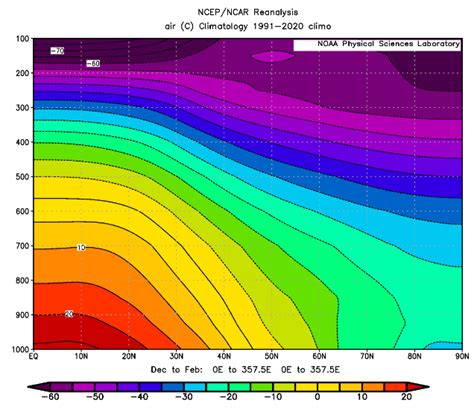 Use The Charts To Estimate The Temperature Gradient