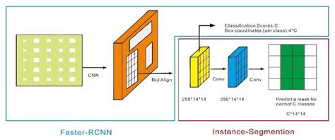 Bdcc Free Full Text Automatic Defects Segmentation And Identification By Deep Learning