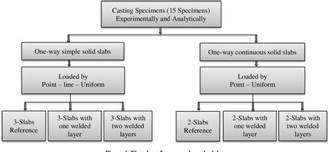 Figure 1 From Flexural Behavior Of One Way Slabs Reinforced With Welded