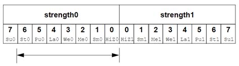 Verilog基础：强度建模与net型信号的多驱动问题（三）驱动强度 Verilog Csdn博客