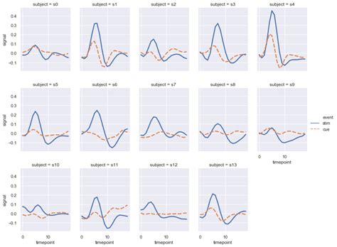 Visualizing Statistical Relationships — Seaborn 090 Documentation