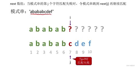 一文帮你搞懂 串的模式匹配 朴素匹配和KMP算法及优化 腾讯云开发者社区 腾讯云