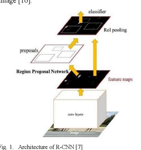 figure 1 from fruit detection and recognition using faster r cnn with