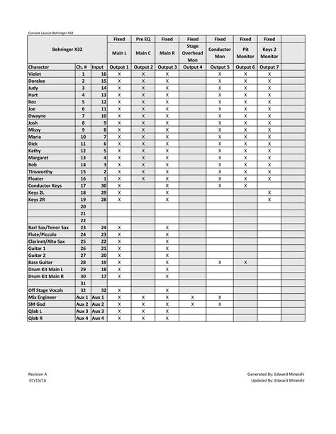 Console Layout Pdf Music Entertainment