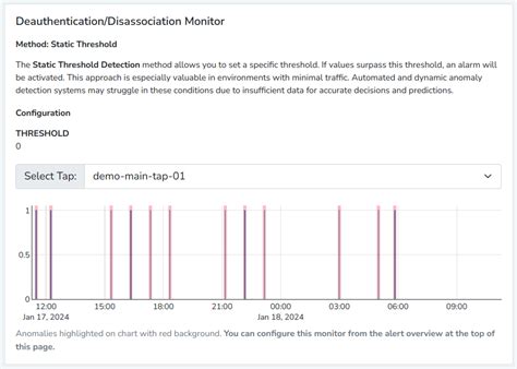 Nzyme Deauthentication Attacks Explained