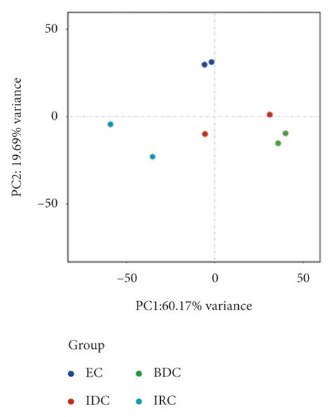 Gene Expression Changes In Different States Callus A Boxplot Of Gene Download Scientific
