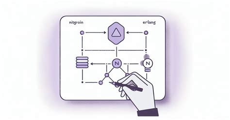 Overview Of Fullstack Web Development With Nitrogen In Erlang · Elixir