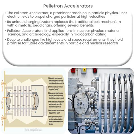 Pelletron Accelerators How It Works Application And Advantages