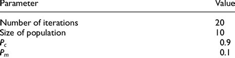 Parameter Setting Of Genetic Algorithm Download Table