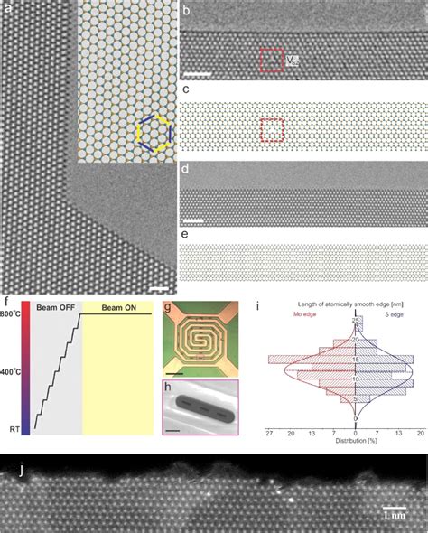 Figure 1 From Atomically Flat Zigzag Edges In Monolayer Mos2 By Thermal Annealing Semantic