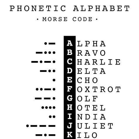Phonetic Alphabet Chart With Morse Code Minimal Educational Etsy Hong