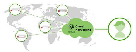 Nebula CC Cloud Monitoring Mode Hybrid Cloud Stand Alone Mode Zyxel Support Campus EMEA