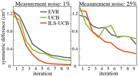 Gpas Gaussian Process Adaptive Sampling By Berkeleyautomation
